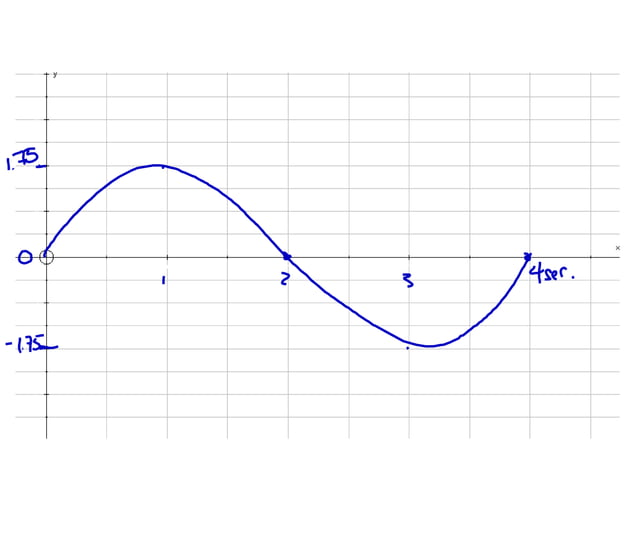 Trig function modeling homework | PPT