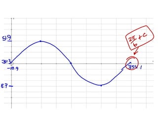 Trig function modeling homework | PPT