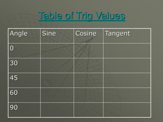 Trig functions | PPT | Free Download