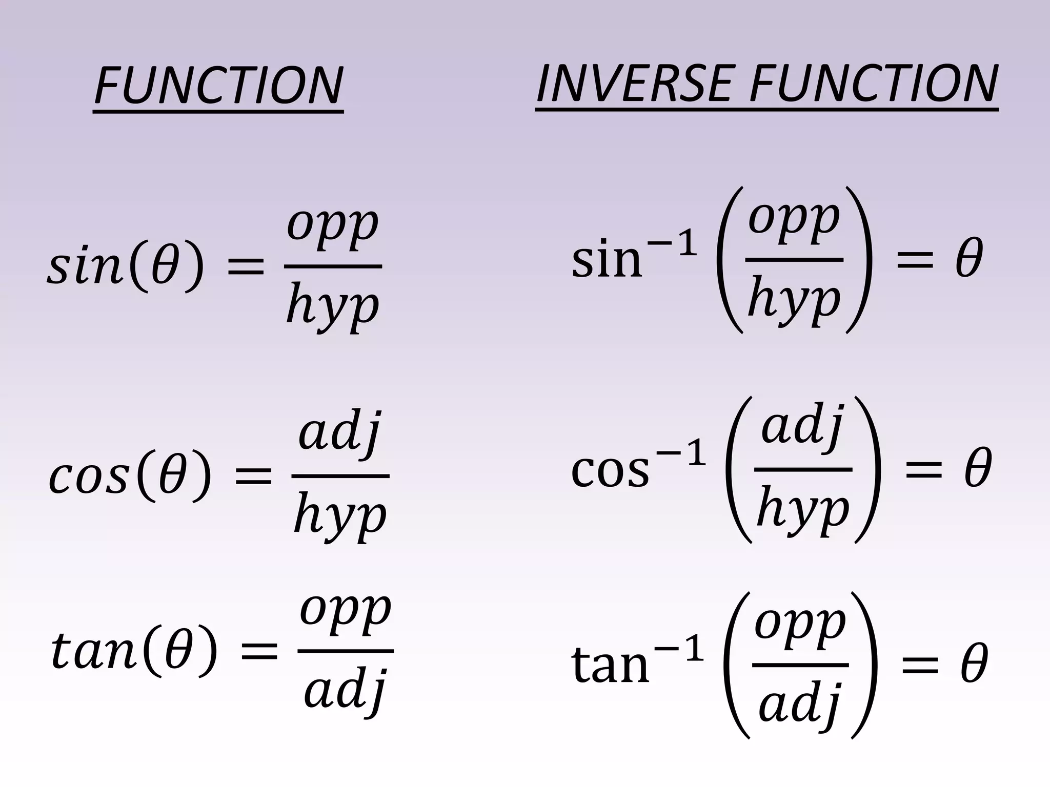 Inverse Trig Functions | PPT