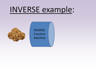 Inverse Trig Functions | PPTX