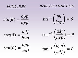 Inverse Trig Functions | PPTX