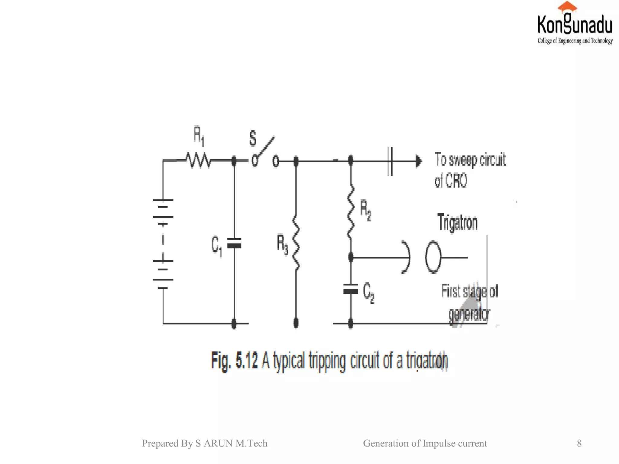 Triggatron gap | PPT