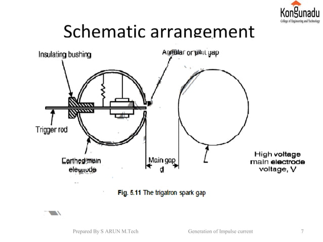 Triggatron gap | PPT | Consumer Electronics | Technology & Computing