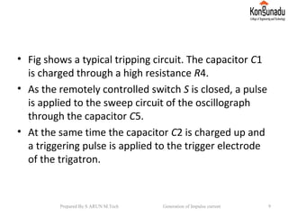 Triggatron gap | PPT