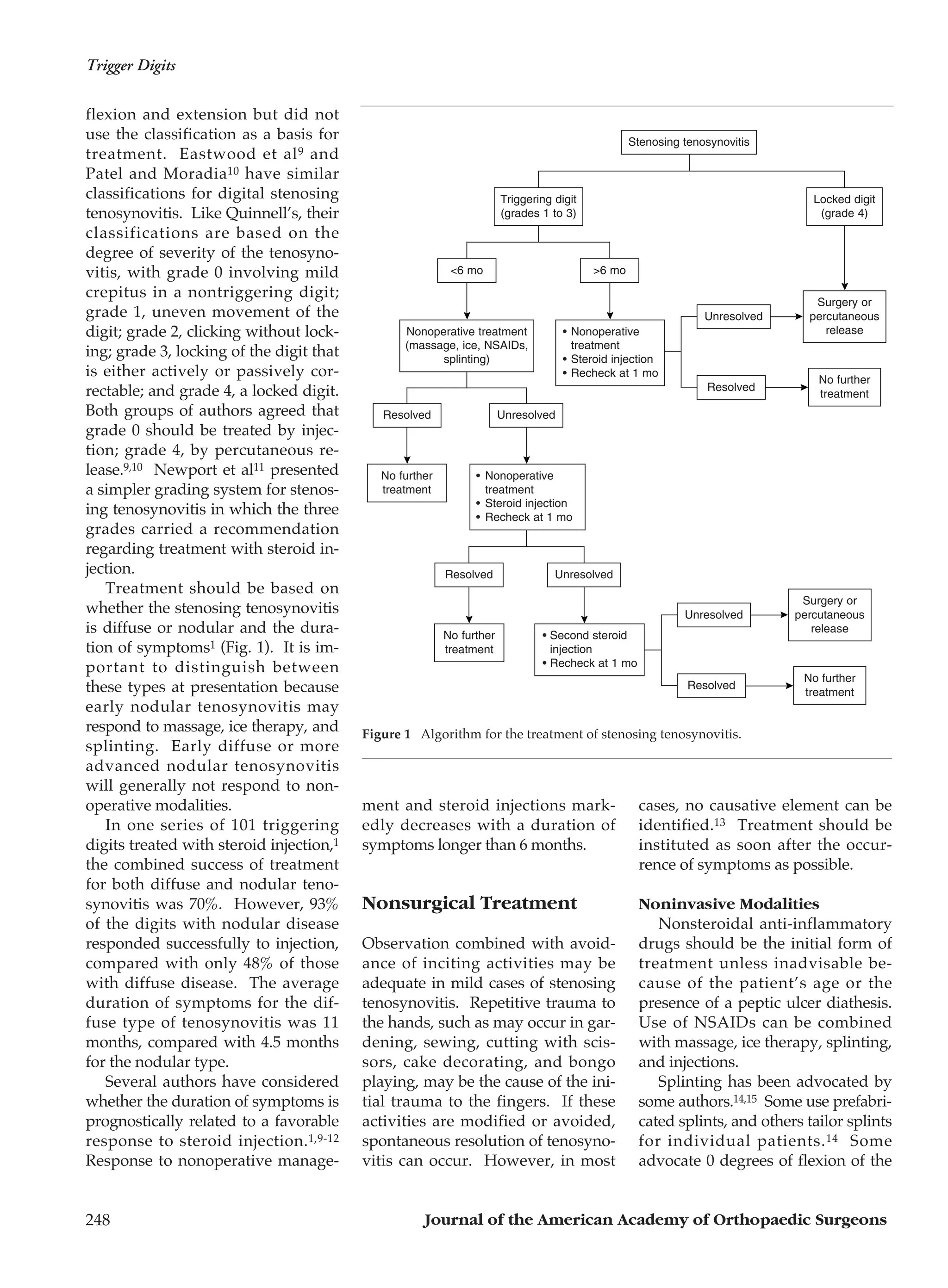 Trigger Finger | PDF