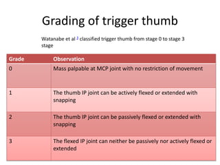 Children's trigger digits | PPTX