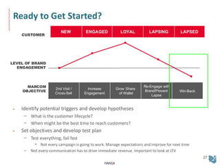 Trigger Events: Starting a Conversation with your Customers | PPT