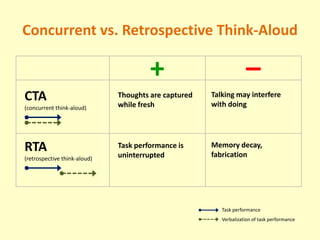 Triggered Think Aloud Protocol for Eye Tracking (CHI 2011 Presentation ...