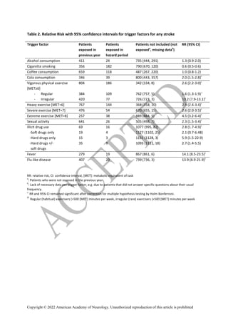 Trigger Factors for Stroke in Young Adults A Case-Crossover Study.pdf