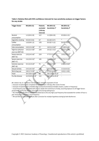 Trigger Factors for Stroke in Young Adults A Case-Crossover Study.pdf