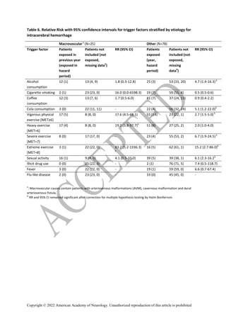 Trigger Factors for Stroke in Young Adults A Case-Crossover Study.pdf