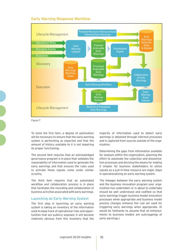 Triggering Business Model Innovation Programs Through Early Warning Systems | PDF