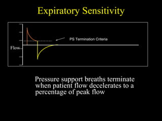 Triggering Rise Time E Sens | PPT