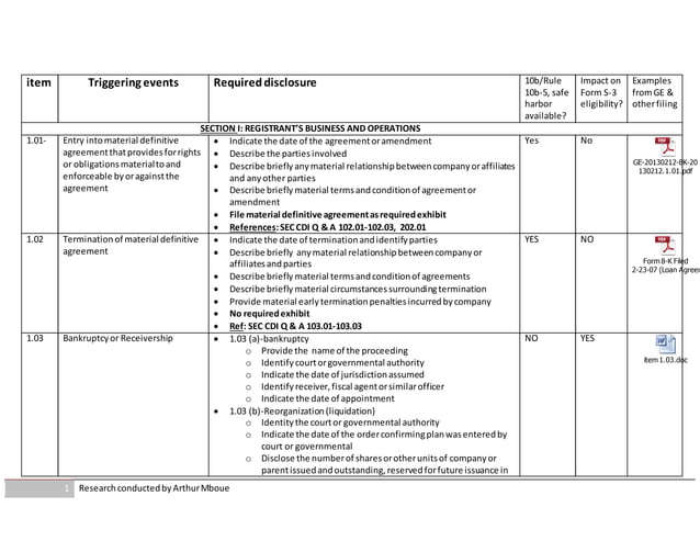Triggering events table | PPT