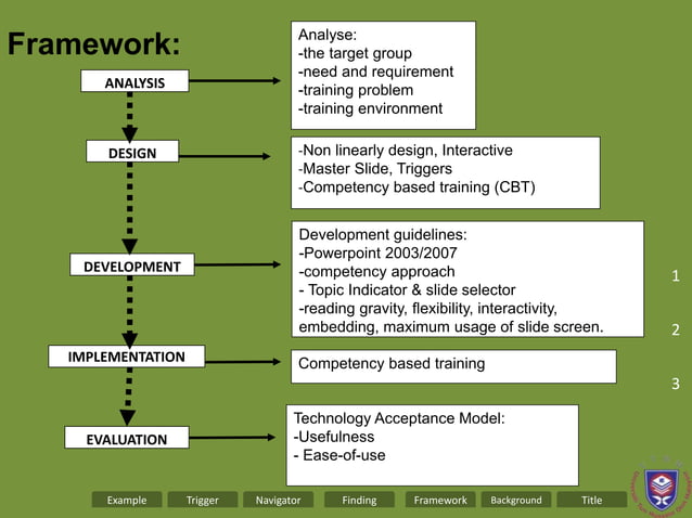 Triggering Your Creativity In Power Point Ppt
