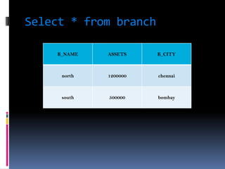 Triggers | PPTX | Databases | Computer Software and Applications