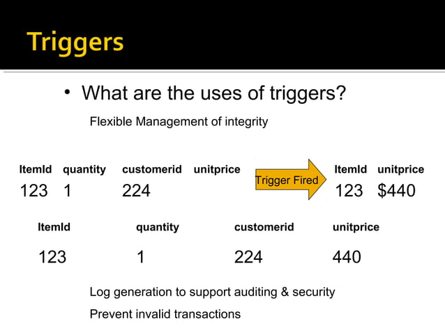 Database Triggers | PPT | Databases | Computer Software and Applications