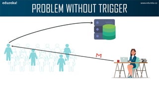 Triggers in SQL | Edureka | PDF
