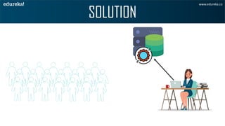 Triggers in SQL | Edureka | PDF