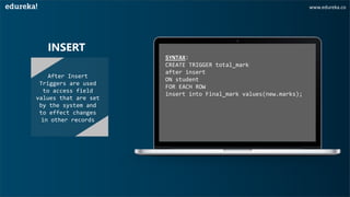 Triggers in SQL | Edureka | PDF