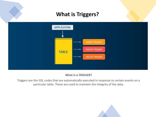 Triggers | PPT