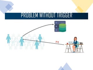 Triggers | PPT