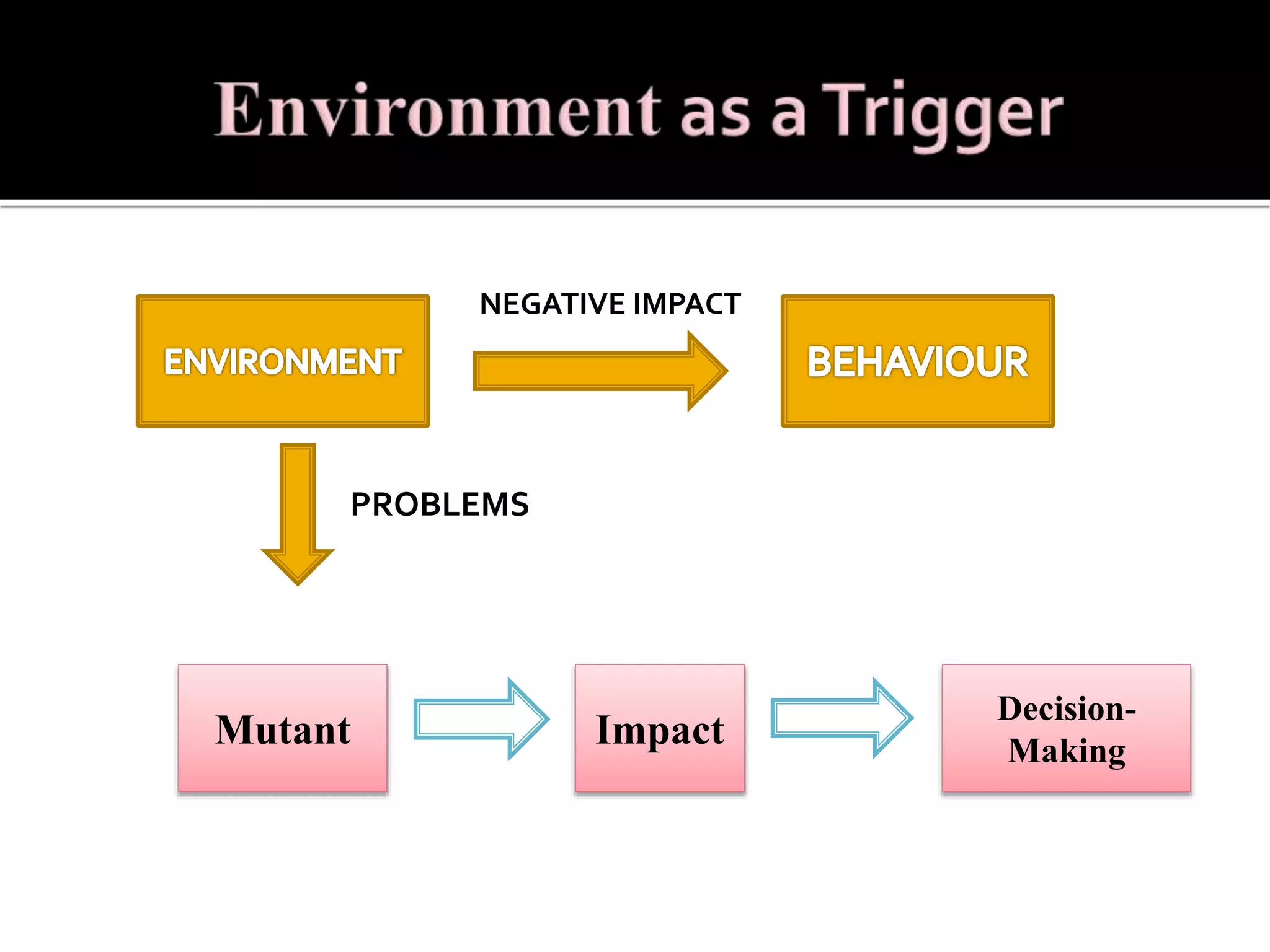 Triggers ppt | PPT