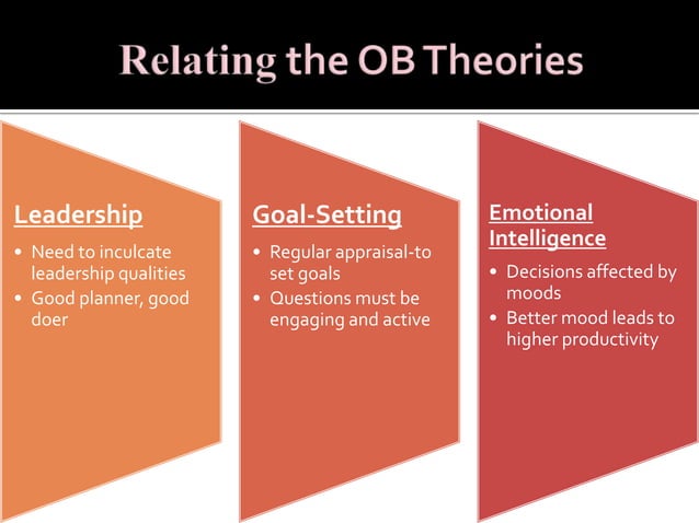 Triggers ppt | PPT | Free Download