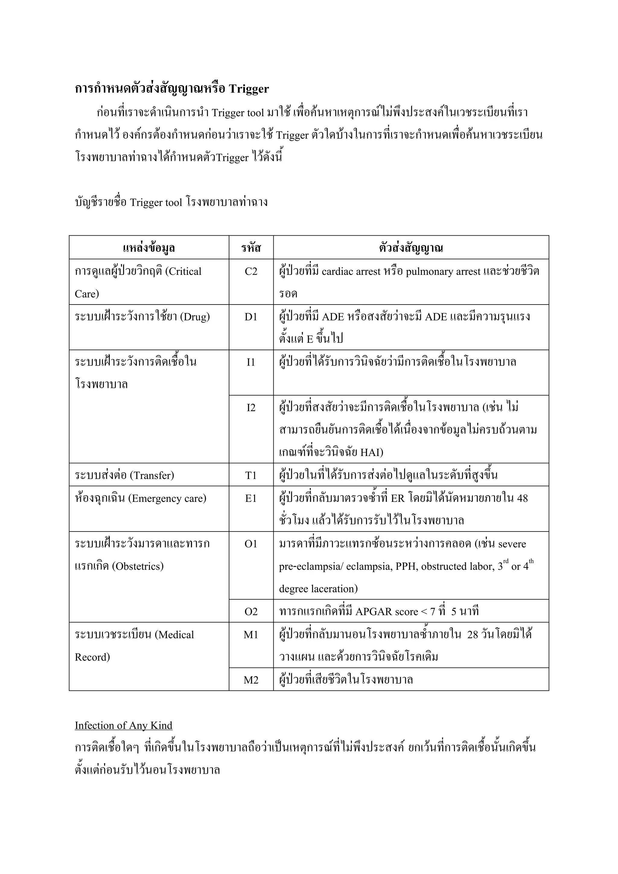 คู่มือ Trigger tool โรงพยาบาลท่าฉาง | PDF