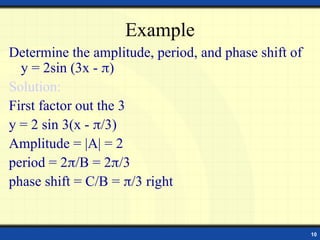 trigonometry amplitude and period explanation | PPT