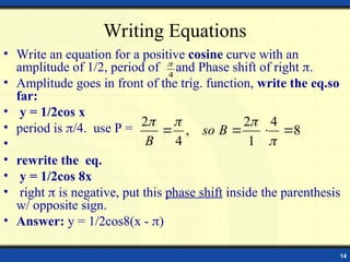 trigonometry amplitude and period explanation | PPT