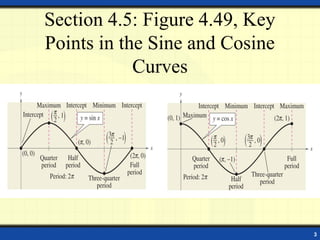 trigonometry amplitude and period explanation | PPT