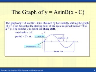 trigonometry amplitude and period explanation | PPT
