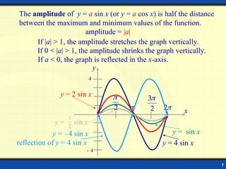 trigonometry amplitude and period explanation | PPT