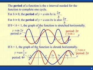 trigonometry amplitude and period explanation | PPT