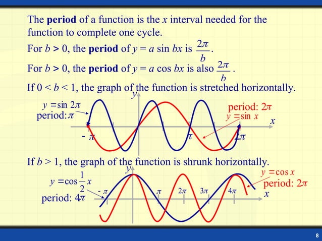 trigonometry amplitude and period explanation | PPT