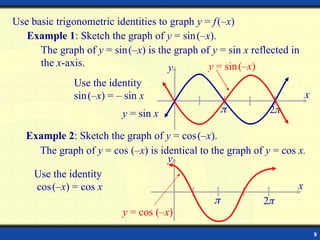 trigonometry amplitude and period explanation | PPT