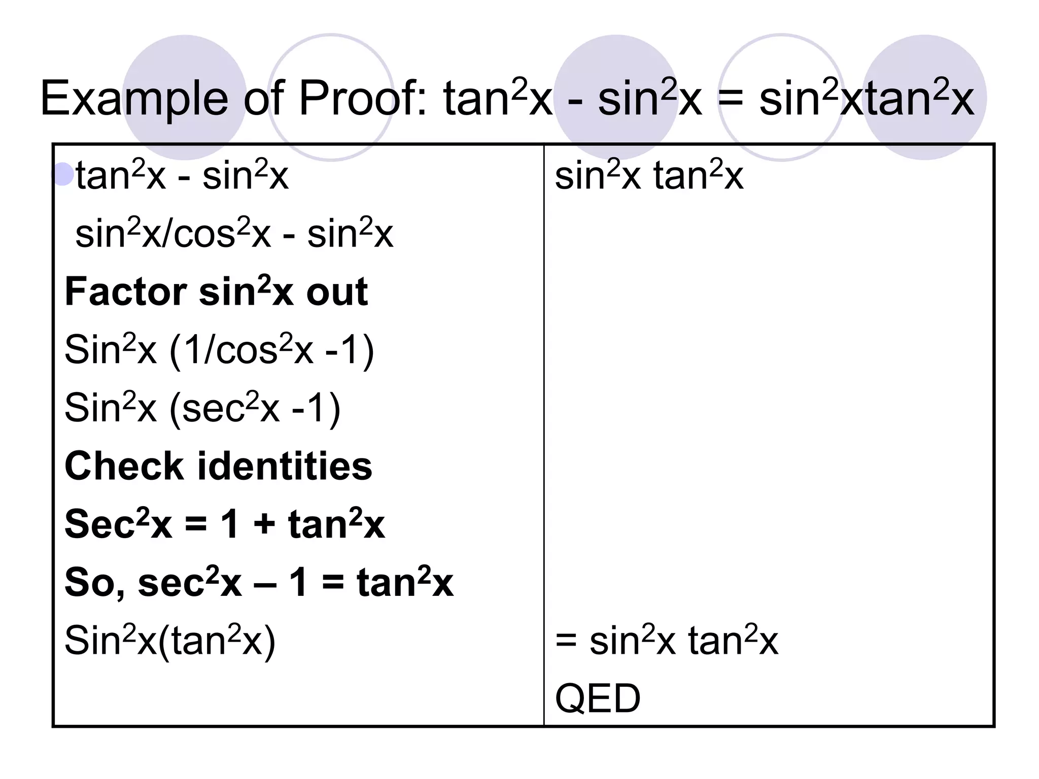 Trig identities | PPT