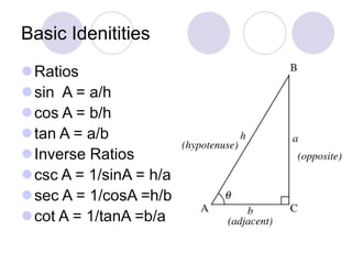 Trig identities | PPT
