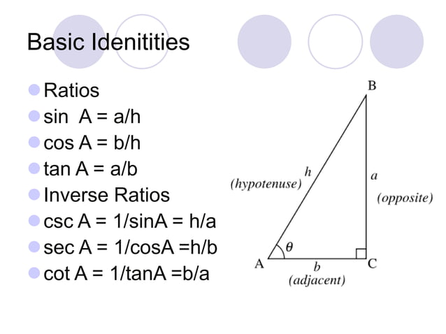Trig identities | PPT