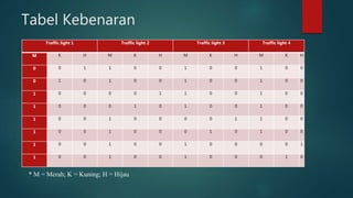 Traffic Light | PPTX | Computer Peripherals | Computing