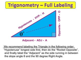 Labeling Trigonometry Triangles | PPTX | Physics | Science
