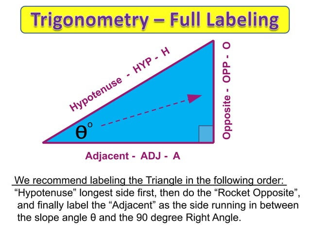 Labeling Trigonometry Triangles | PPTX | Physics | Science