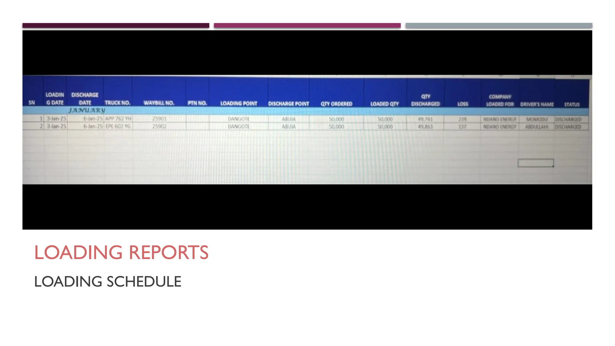 Trig logistics2.0.pptx Mr Samuel Oz Maliki | PPTX
