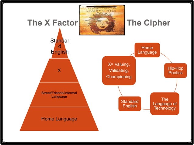 Michael Cirelli - Triglossia - MRA 2011 | PPTX