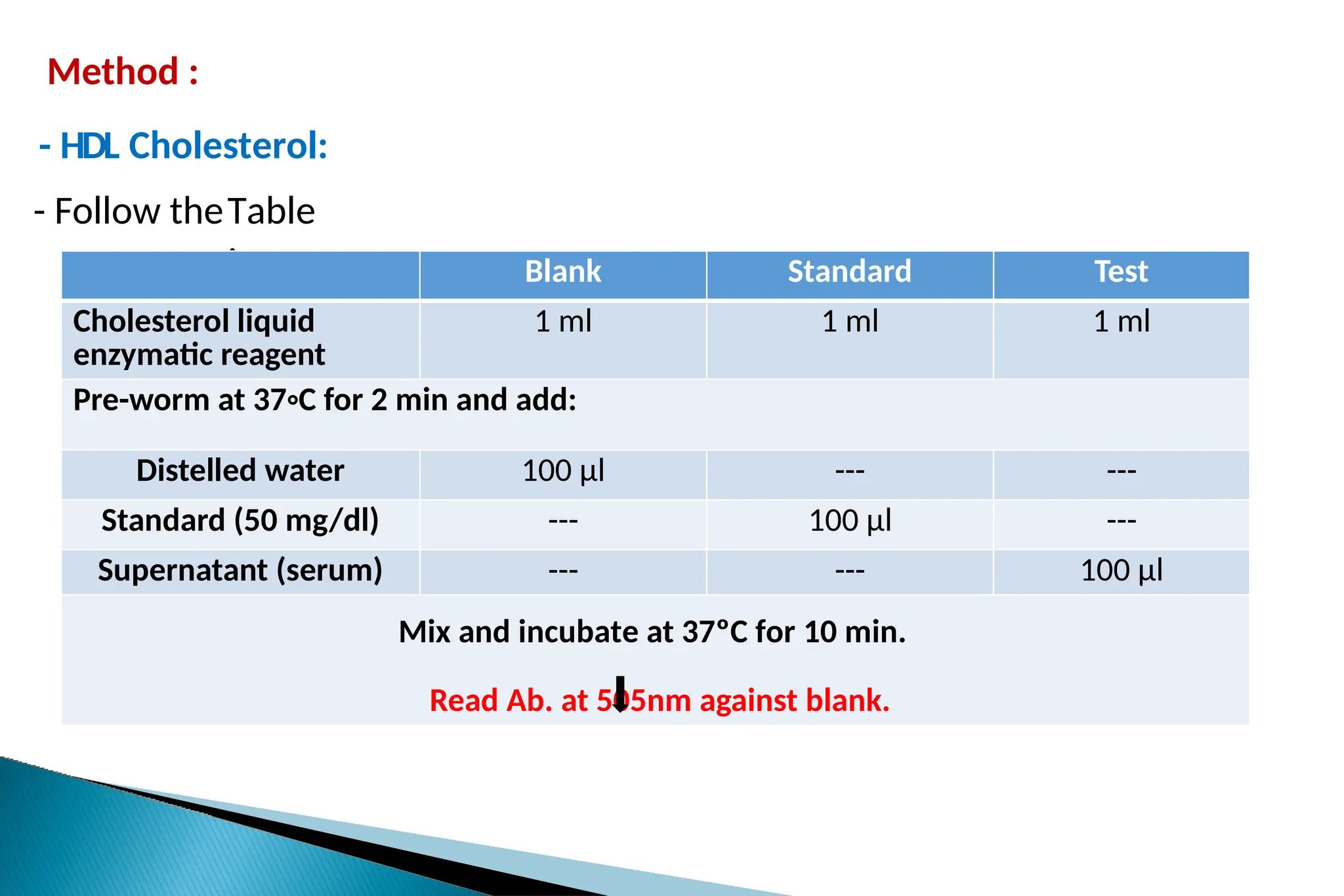 TRIGLYCERIDE ESTIMATION IN SERUM-ENZYMATIC METHOD . | PPT