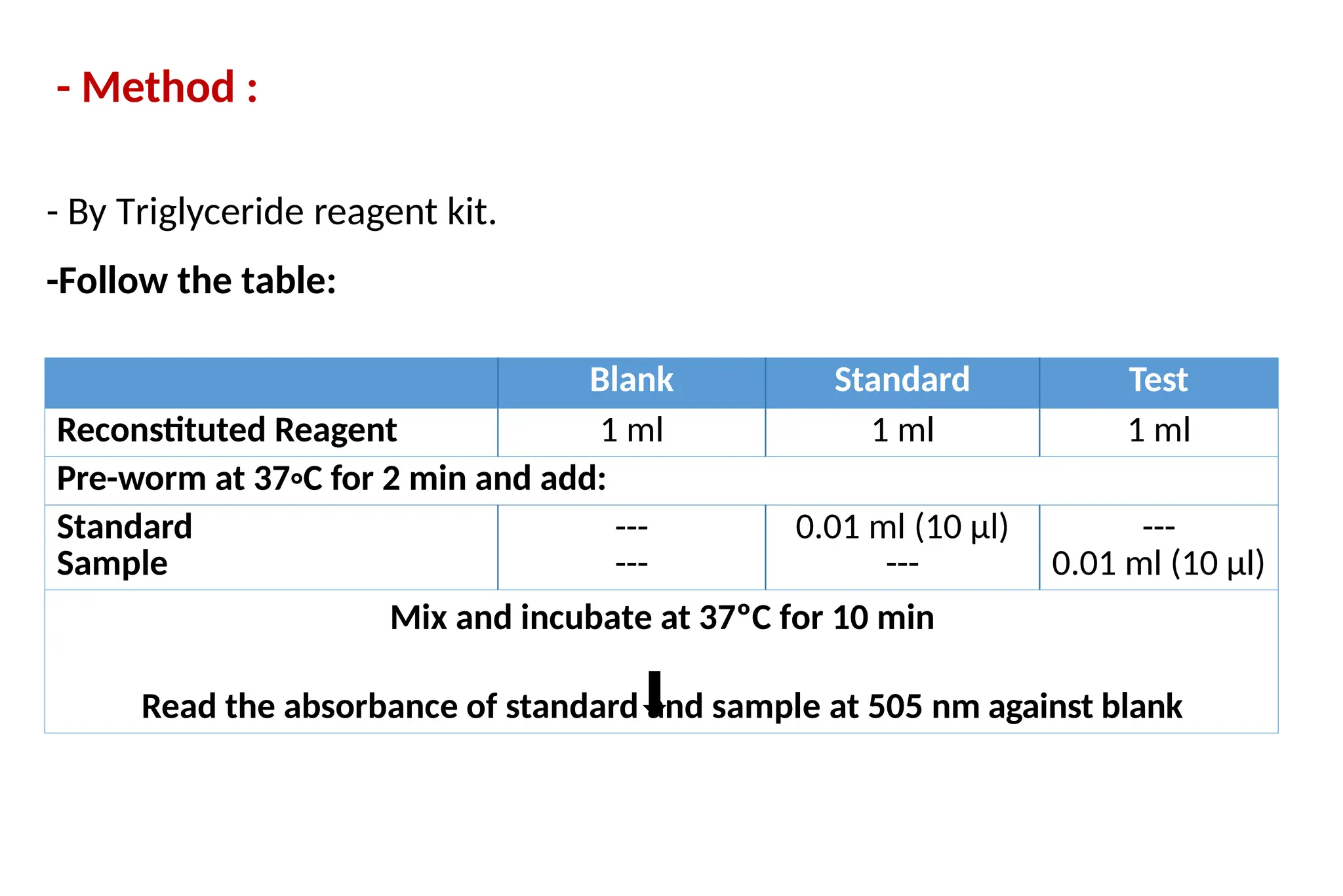 TRIGLYCERIDE ESTIMATION IN SERUM-ENZYMATIC METHOD . | PPT