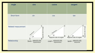 trignometry.pptx