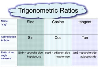 Trig notes | PPTX